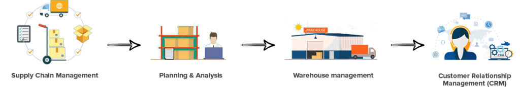 Microsoft Dynamics NAV For Different Industries