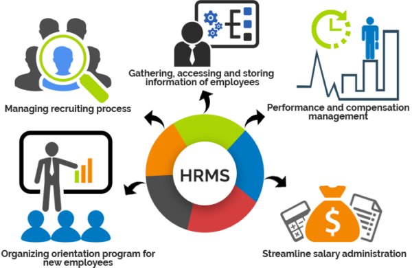 HR Management Solution | Dynamics NAV | Employee Management