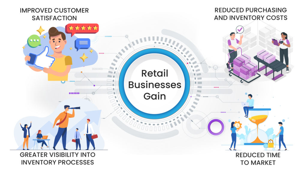 Inventory Management in Microsoft Dynamics NAV